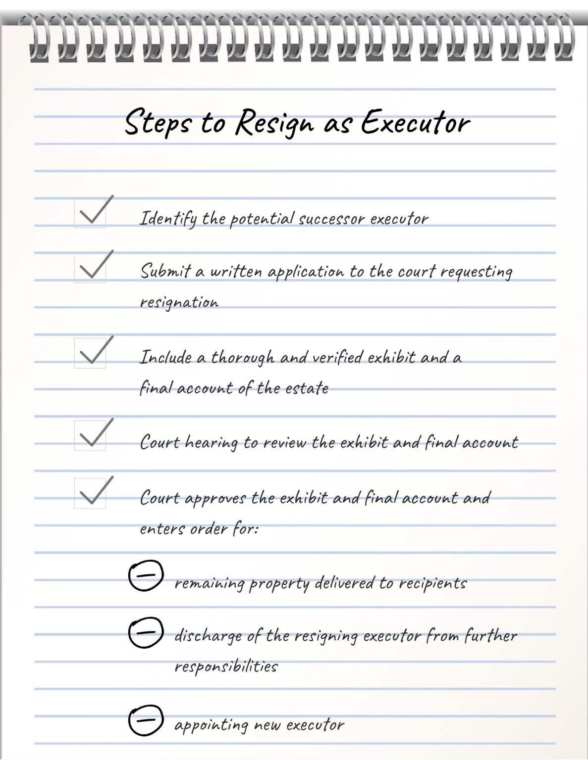 Executor Must Notify Will Distributees - Texas Probate | Kreig LLC