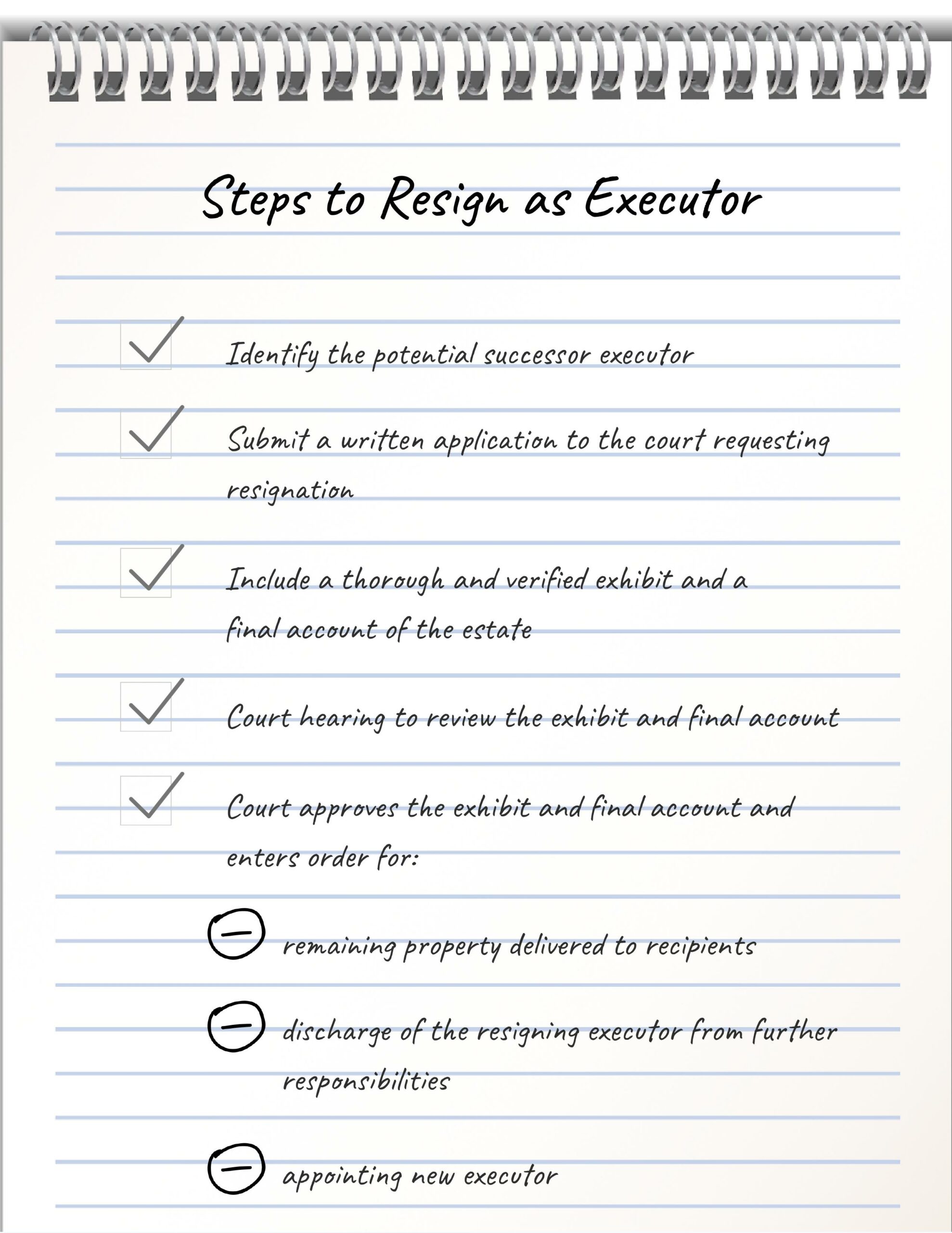 Executor Must Notify Will Distributees - Texas Probate | Kreig LLC